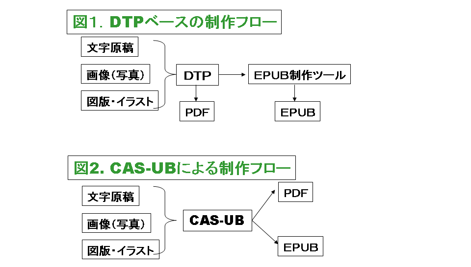 CAS-UBとは｜デジタル書籍制作Webサービス CAS-UB